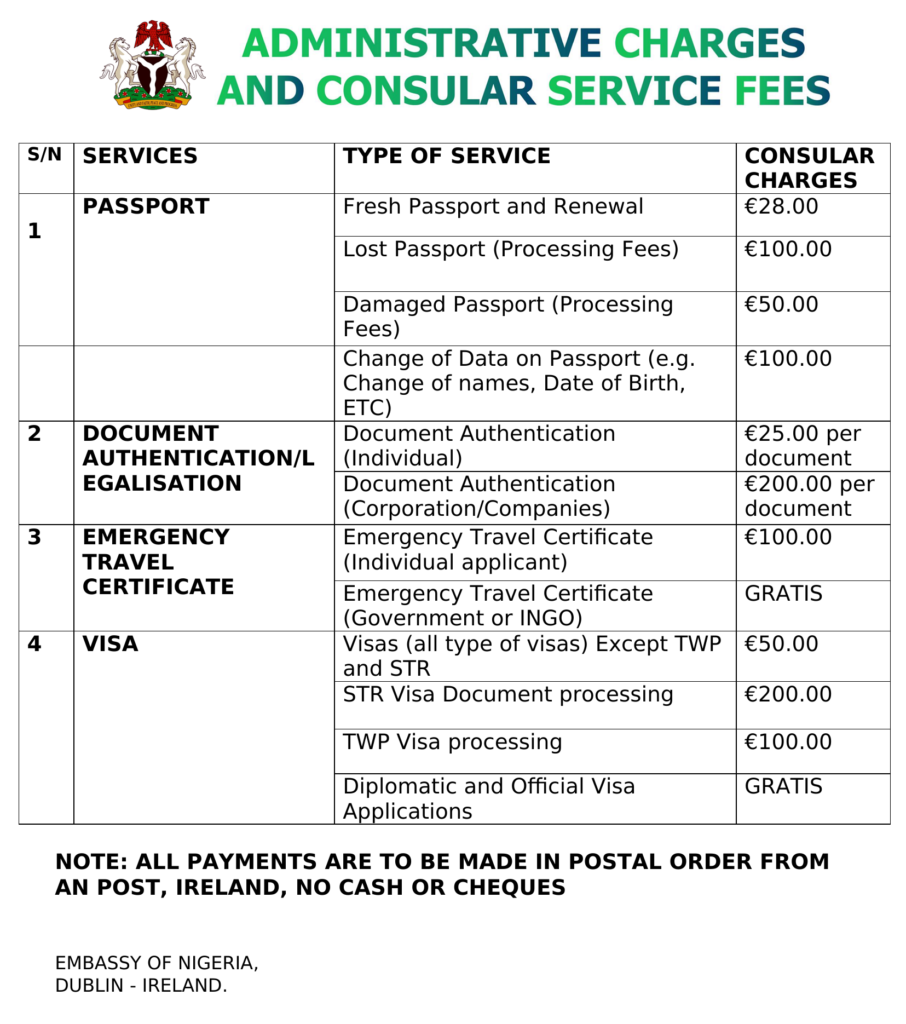 Administrative Charges & Consular Service Fees